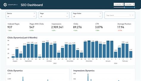 Web Analytics Dashboard With Built In Ga4 Connector