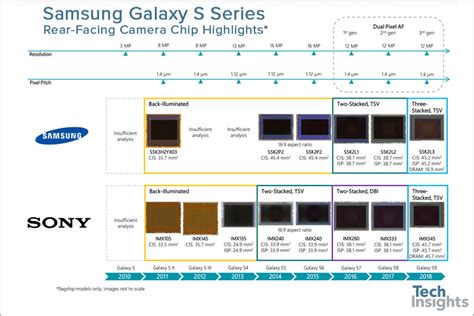 Galaxy S9 And S9 Rear Cameras Use A Sony IMX Sensor In Some Markets SamMobile