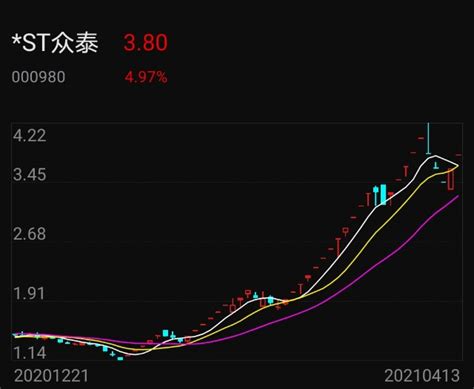 000980众泰汽车 财富号 东方财富网