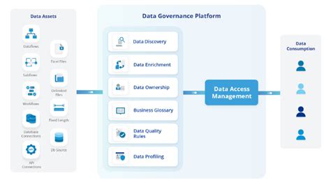 Top 12 Data Catalog Tools In 2024