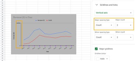 How To Make A Line Graph In Google Sheets The Ultimate Guide Spreadsheet Daddy