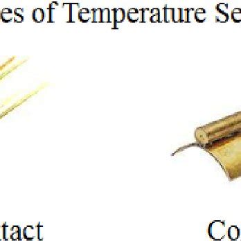 Types Of Temperature Sensors Download Scientific Diagram