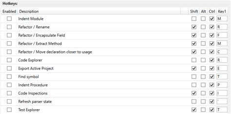 Rubberduck Occupiesdisables Application Shortcut Keyboard Shortcuts