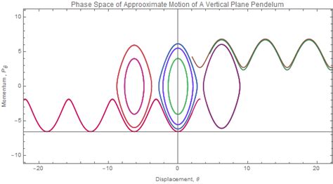 Procedural Programming Randomizing Initial Conditions Of Ndsolve