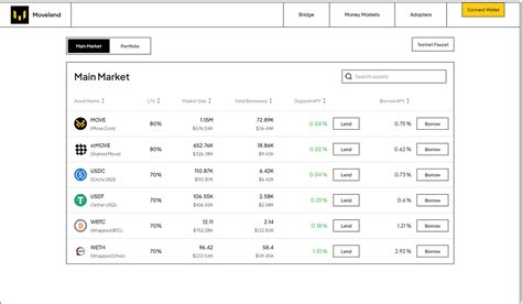 Movelend And Movement Labs The Future Of Defi Lending And Blockchain Infrastructure By