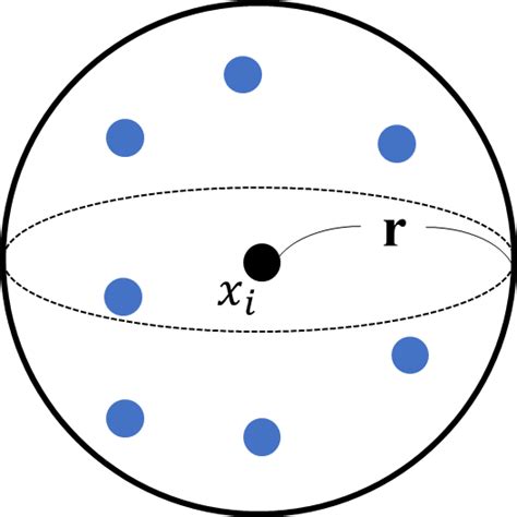 【python】open3dでkdtreeを実装して近傍点探索 Deliberate Learning