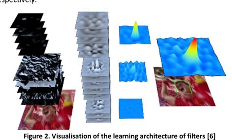 figure 2 from performance analysis and gpu parallelisation of eco