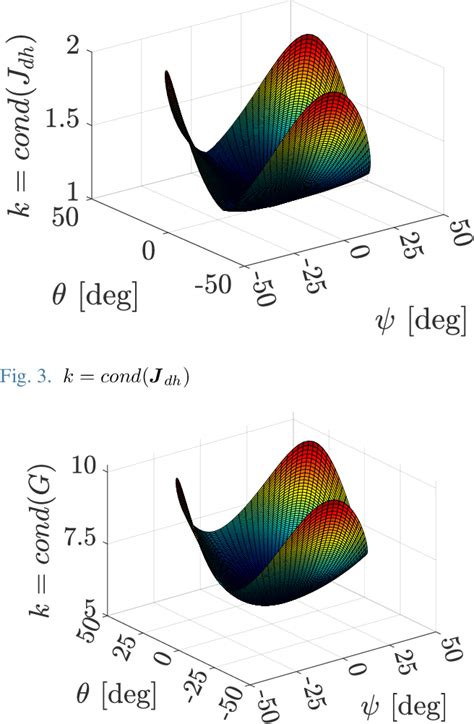 Dimensionally Homogeneous Jacobian Using Extended Selection Matrix For