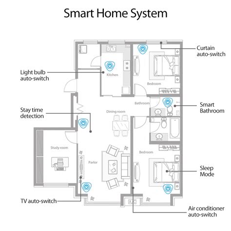 Ceiling Mount Radar Human Body Occupancy Sensor For Smart Lighting