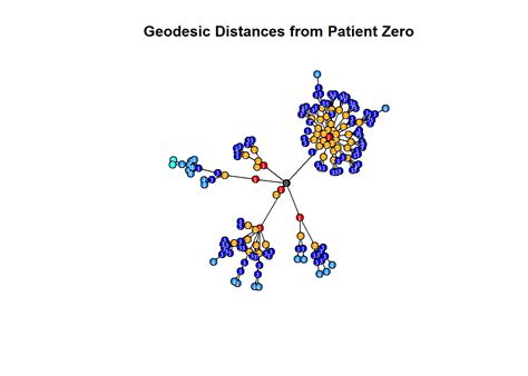 1 Network Analysis in R 是否404