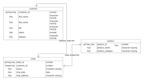 Tr Saivarun Portfolio