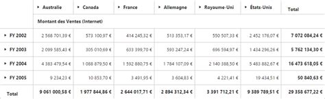 Localization Pivotgrid Asp Net Core Syncfusion