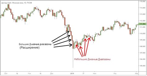 Индикатор индекс массы: описание и характеристики | One Consult