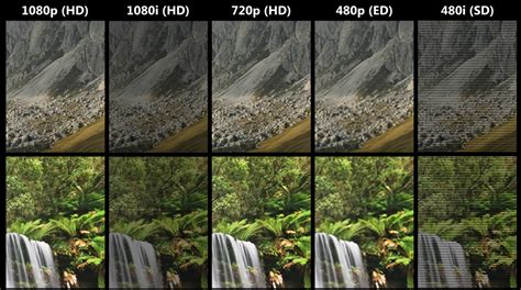 看视频常见的 720p、1080p、4k，这些分辨率到底包含了什么 网剧常见分辨率比例 Csdn博客