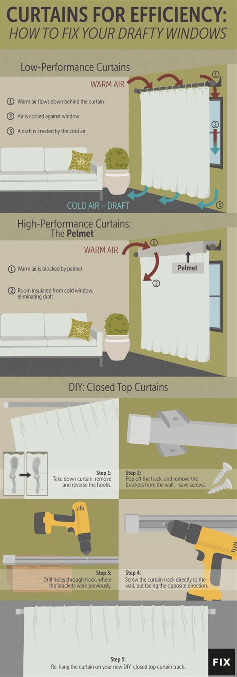Diy Curtain Efficiency Fix Com