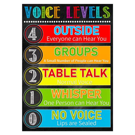 Buy Voice Level Classroom Chart Classroom Decorations Class Noise Level Policies Educational