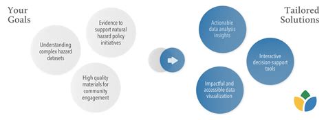 spatial analysis and data visualization capa strategies