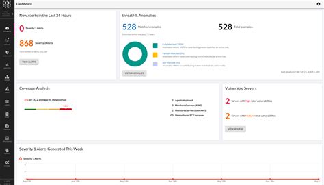 f5 distributed cloud app infrastructure protection aip reviews 2025