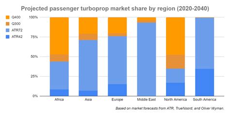 Is The Dash 8 Dead The Flying Moose