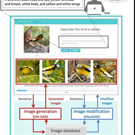 System Architecture The User Gives Input Sentences To Describe The Download Scientific Diagram