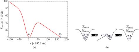 Figure 1 From Feasibility Of A Trapped Atom Interferometer With Accelerating Optical Traps