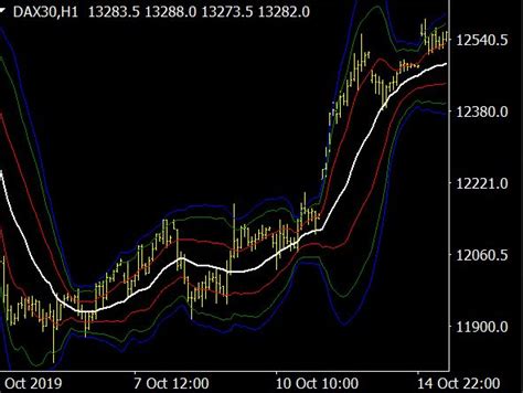 Best Super VWAP MT4 Indicator For MT4 Download