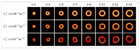 Research On Orbital Angular Momentum Mode Detection In An Atmospheric Environment With Fusion