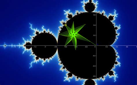 Pi Calculating From Mandelbrot Set Using Julia Cheenta
