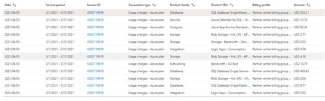 Solved Transform Data Rows Into Different Columns Microsoft Fabric Community