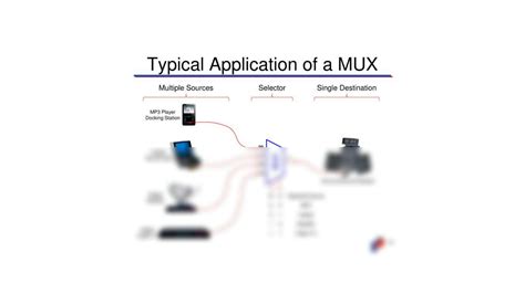 Solution Mux Demux Ppt Studypool
