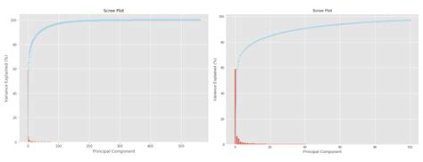 Human Activity Recognition Using Smartphones Sensor Data