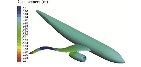 Deformation Shape Of The Dlr F6 Configuration Download Scientific Diagram