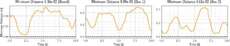 Figure 8 From Differentiable Optimization Based Time Varying Control