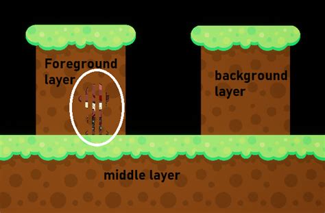 Foreground Layer Tilemap Problem Runrealengine