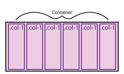 Creating A Simple Flexbox Grid Kevins Guides