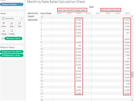 Power Query Convert Year Month To Date Printable Timeline Templates