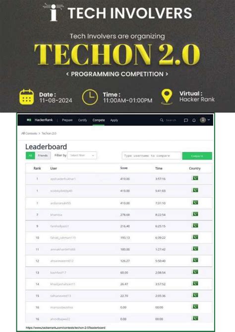 Muhammad Raza Ali On Linkedin Techinvolvers Techon2 Runnerup 22