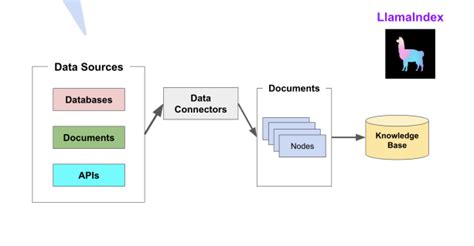 Llamaindex入门指南：构建私有知识库的保姆级教程（附完整rag实现）llamaindex教程 Csdn博客