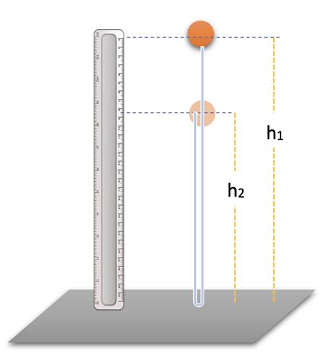 to determine coefficient of restitution for inelastic collision lab manual