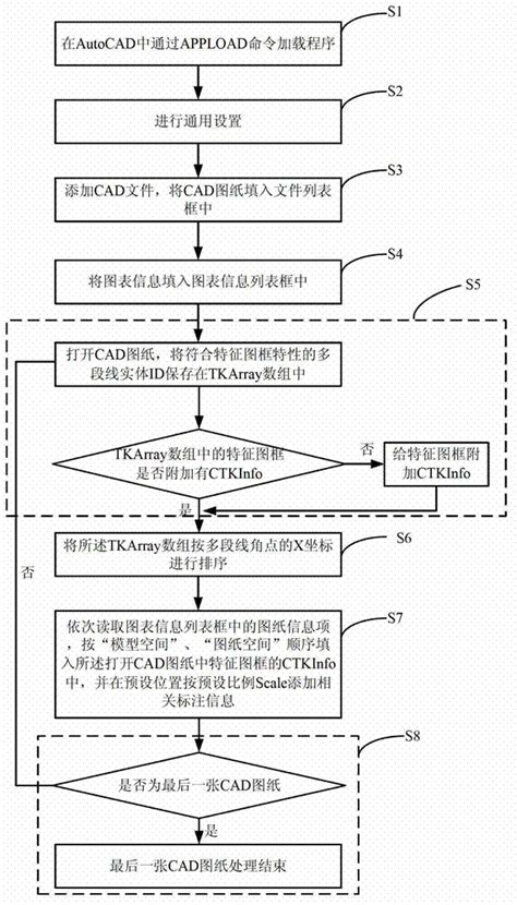 Cad Computer Aided Design Drawing Information Batch Processing Method Based On Objectarx