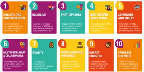 Holistic Assessment Unleashing Student Potential Academia World News