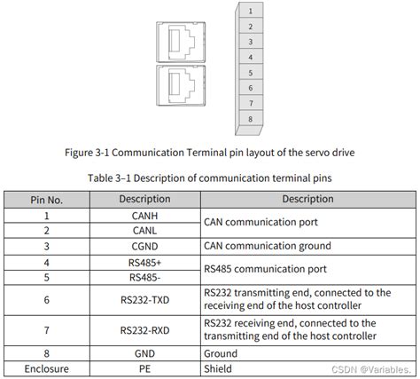 汇川伺服modbus Rtu通讯 Inovance Servo Modbus Rtu Communication Csdn博客
