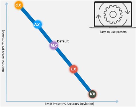 Virtuosity Driving Super Efficient Chip Design With Voltus Xfi Custom Power Integrity Solution