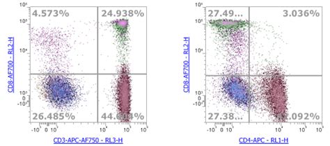 Flowjo And Attune Files Flowjo Documentation Flowjo Documentation