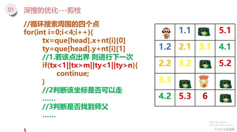 C深度优先搜索的优化——剪枝深搜剪枝 C Csdn博客