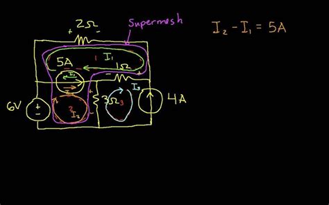 Mesh Analysis Example Independent Current Sources Current Source Analysis Current