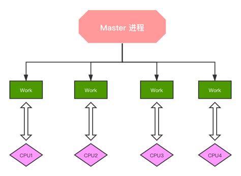 spring boot 整合Reids集群