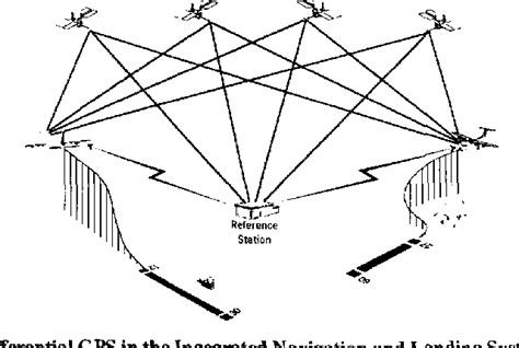 Figure 2 From High Accuracy Navigation And Landing System Using Gpsimu System Integration