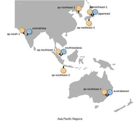 How To Create Additional Snowflake Accounts Rename Organization And Accounts Right Triangle
