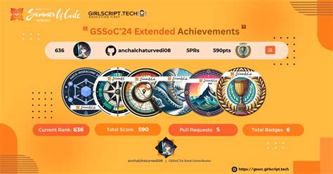 anchal chaturvedi on linkedin opensource gssoc24 codingjourney